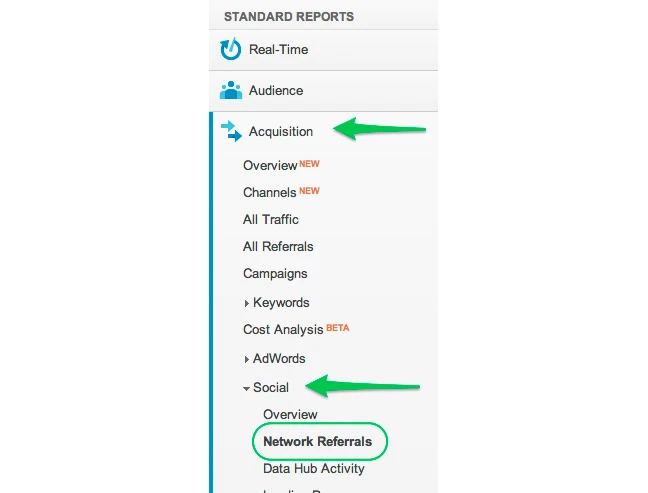 The Ultimate Guide To Google Analytics - Fast Company
