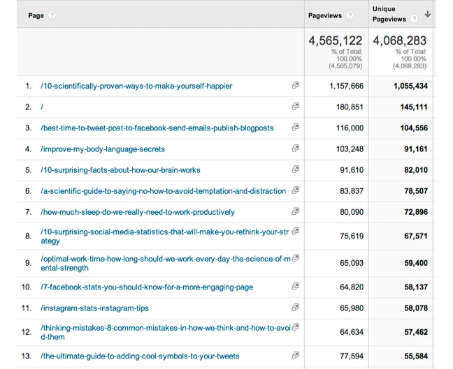 The Ultimate Guide To Google Analytics - Fast Company
