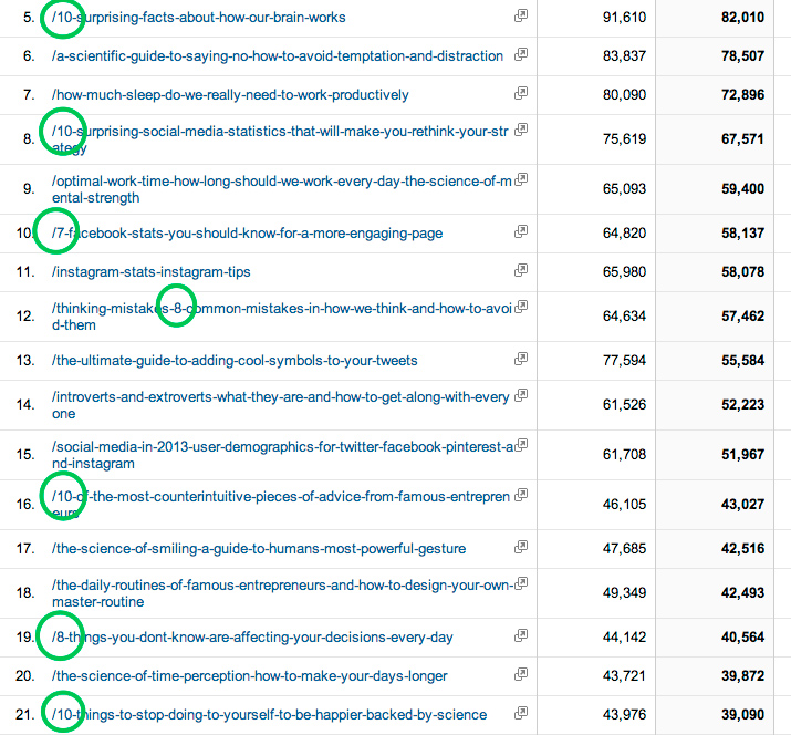 The Ultimate Guide To Google Analytics - Fast Company