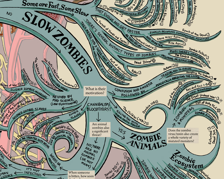 350 Kinds Of Zombies, Explained - Fast Company