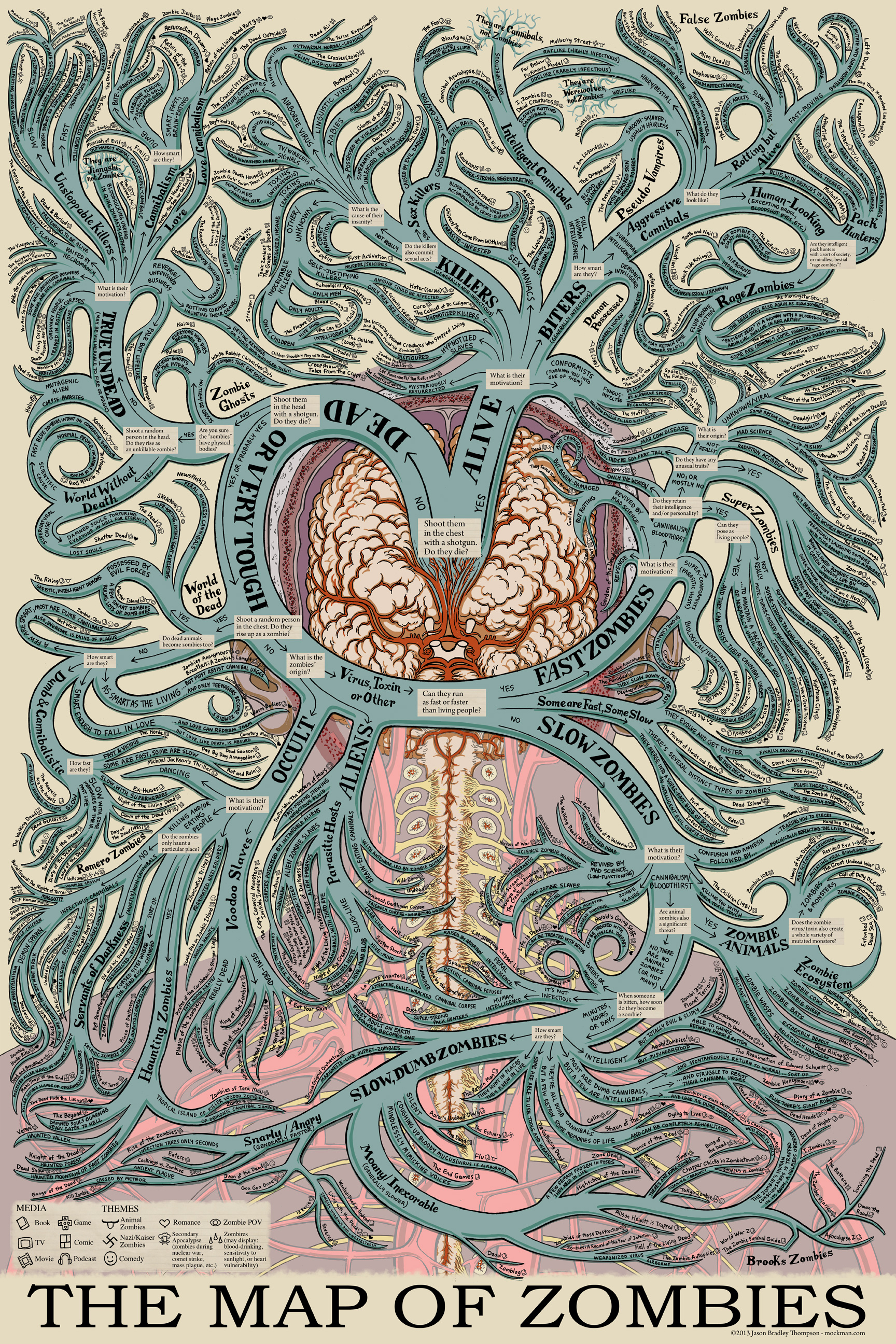 350 Kinds Of Zombies, Explained - Fast Company