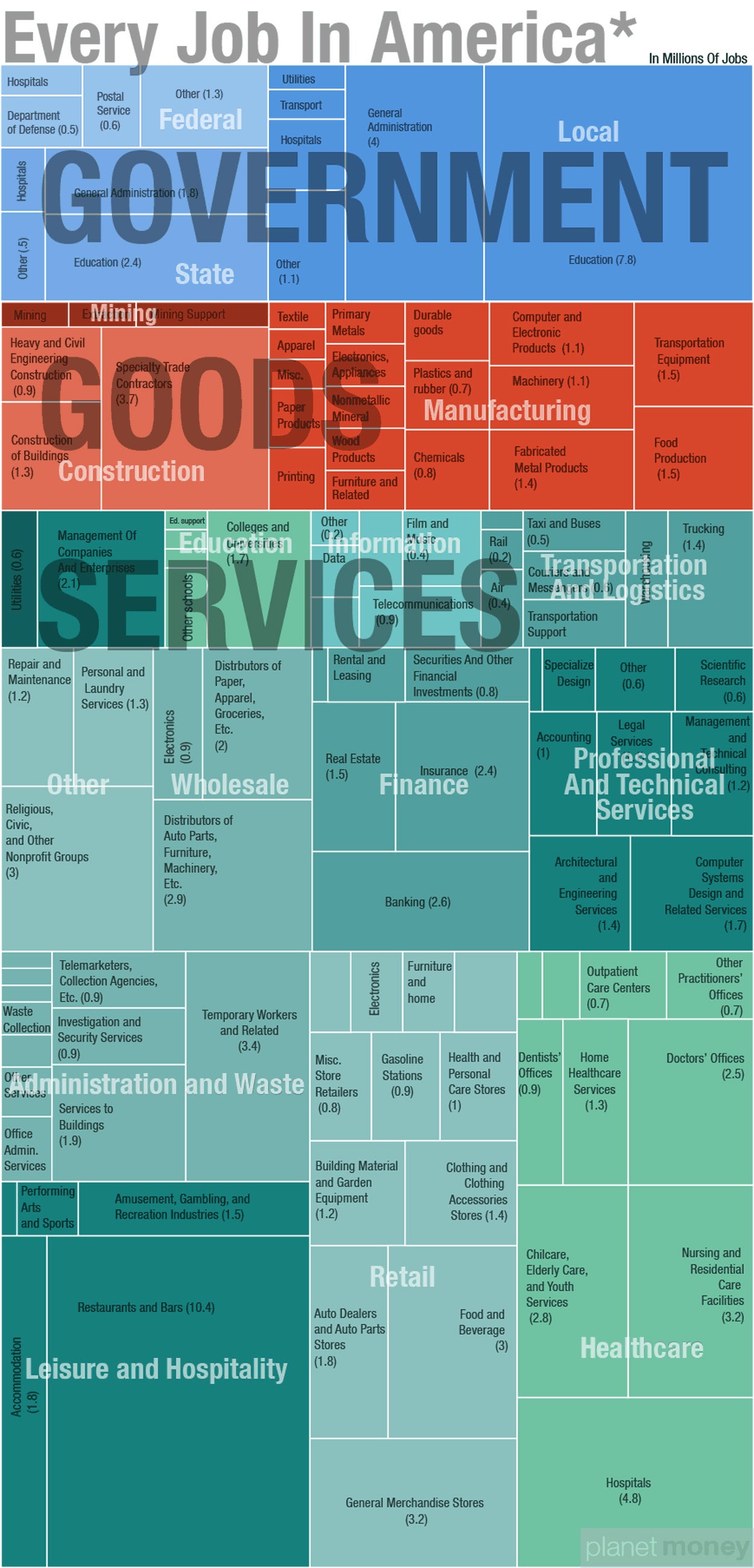 A Map Of (Almost) Every Job in America - Fast Company