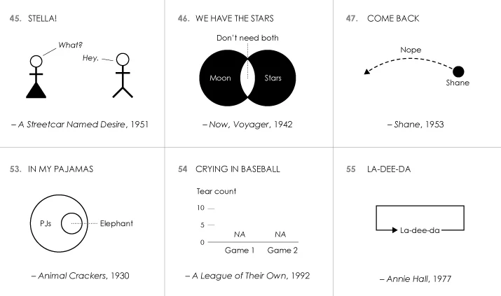 100 Famous Movie Quotes, Visualized - Fast Company