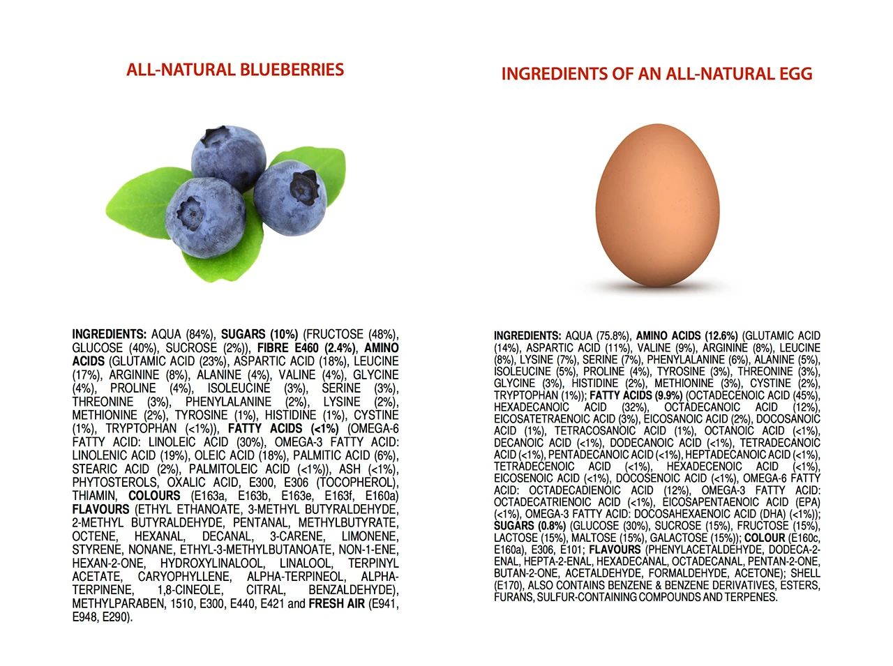 How Ingredient Lists Would Look For All-Natural Foods - Fast Company