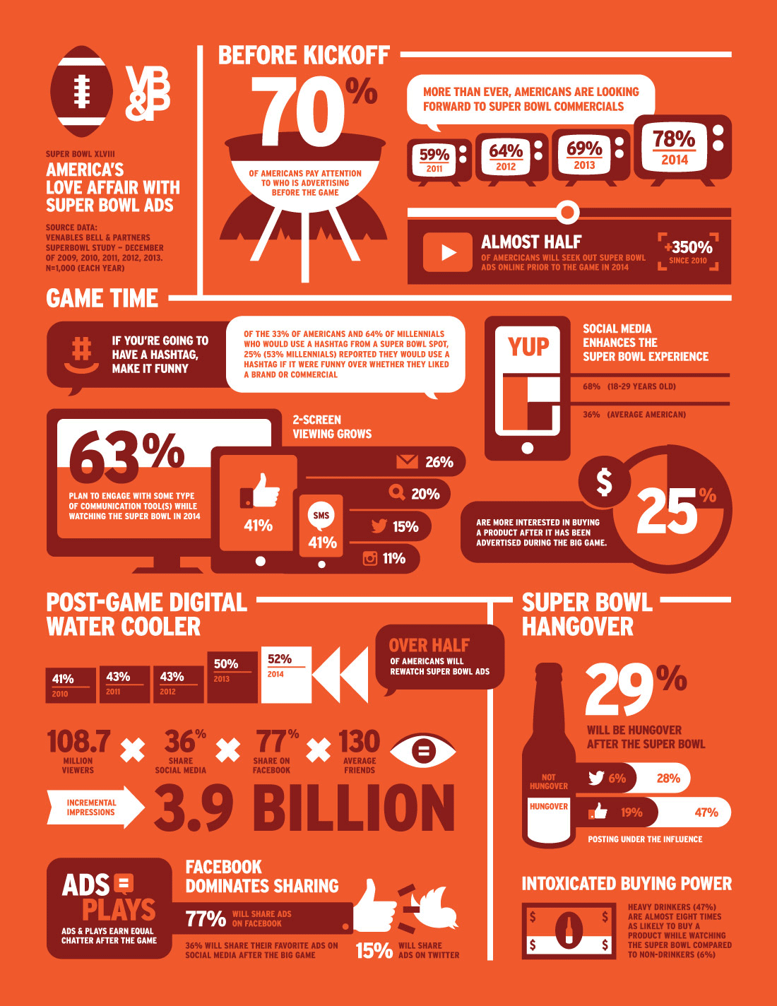 Why The Super Bowl Is Still Worth The Excitement-And The $4 Million ...