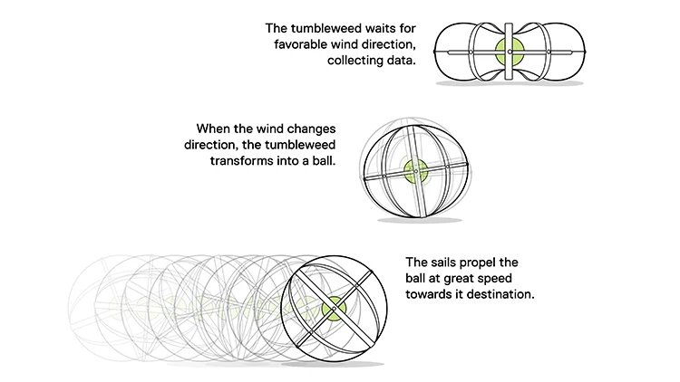 This Tumbleweed Robot Blows Around To Help Fight Desertification - Fast ...