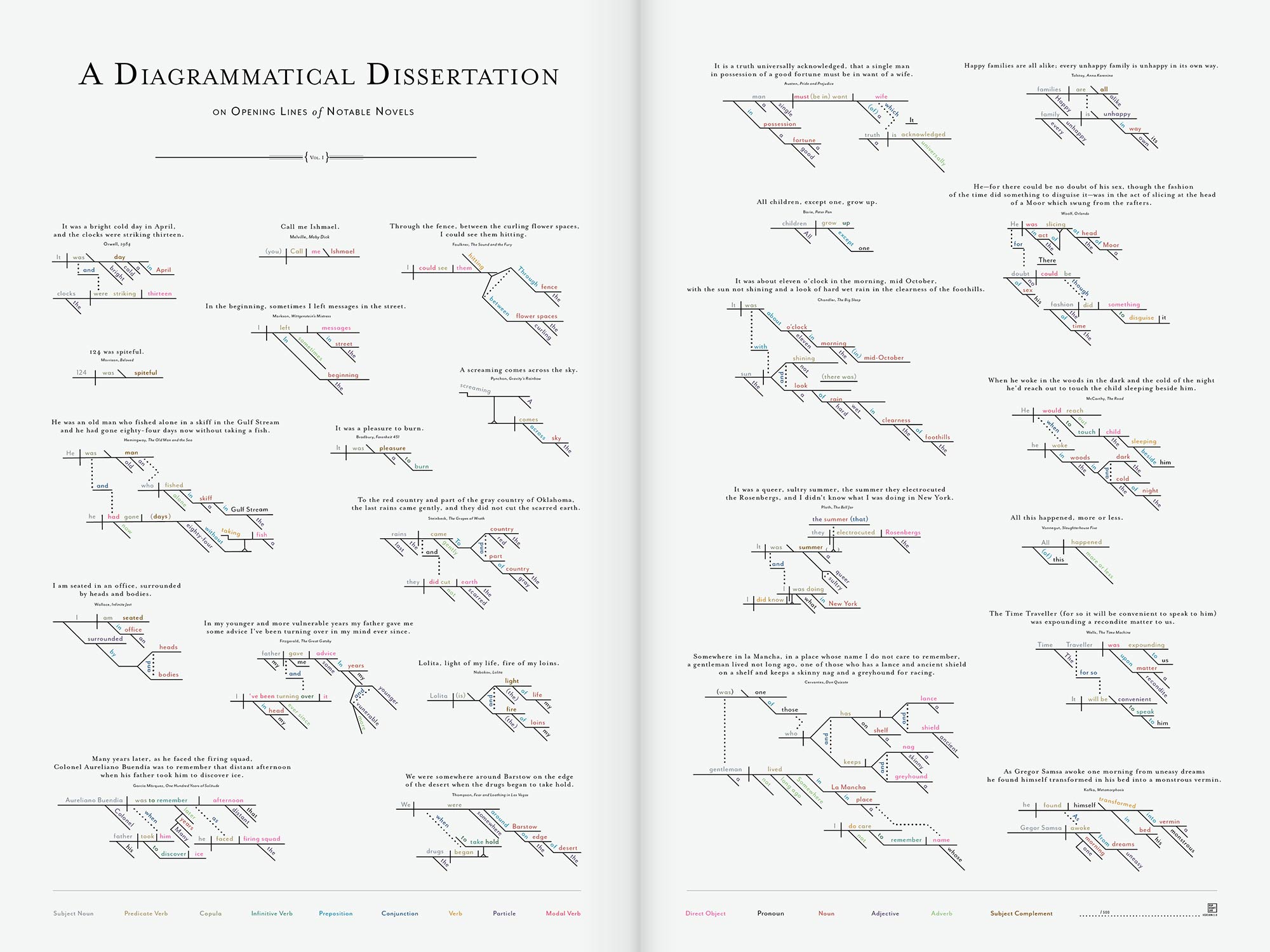 Infographic: Dissecting The Opening Lines Of 25 Famous Novels - Fast ...
