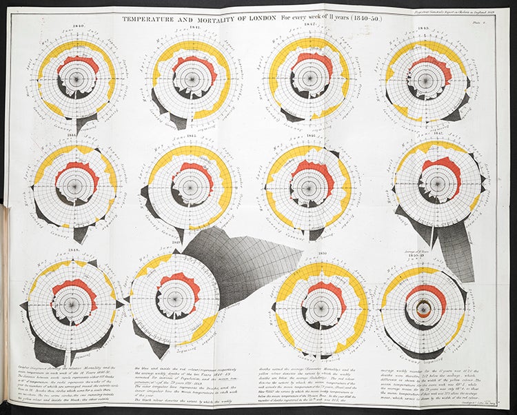 16 Of Science's Best Infographics, From Ancient Greece To Today - Fast ...