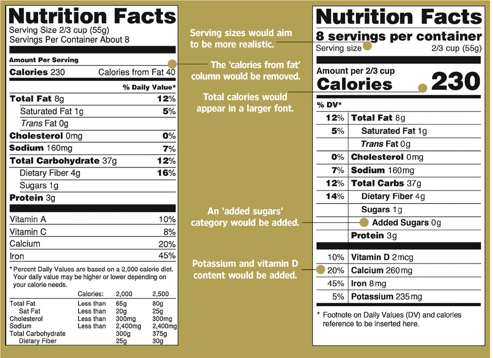 Here Are The New Nutrition Labels That Actually Tell You What You're ...
