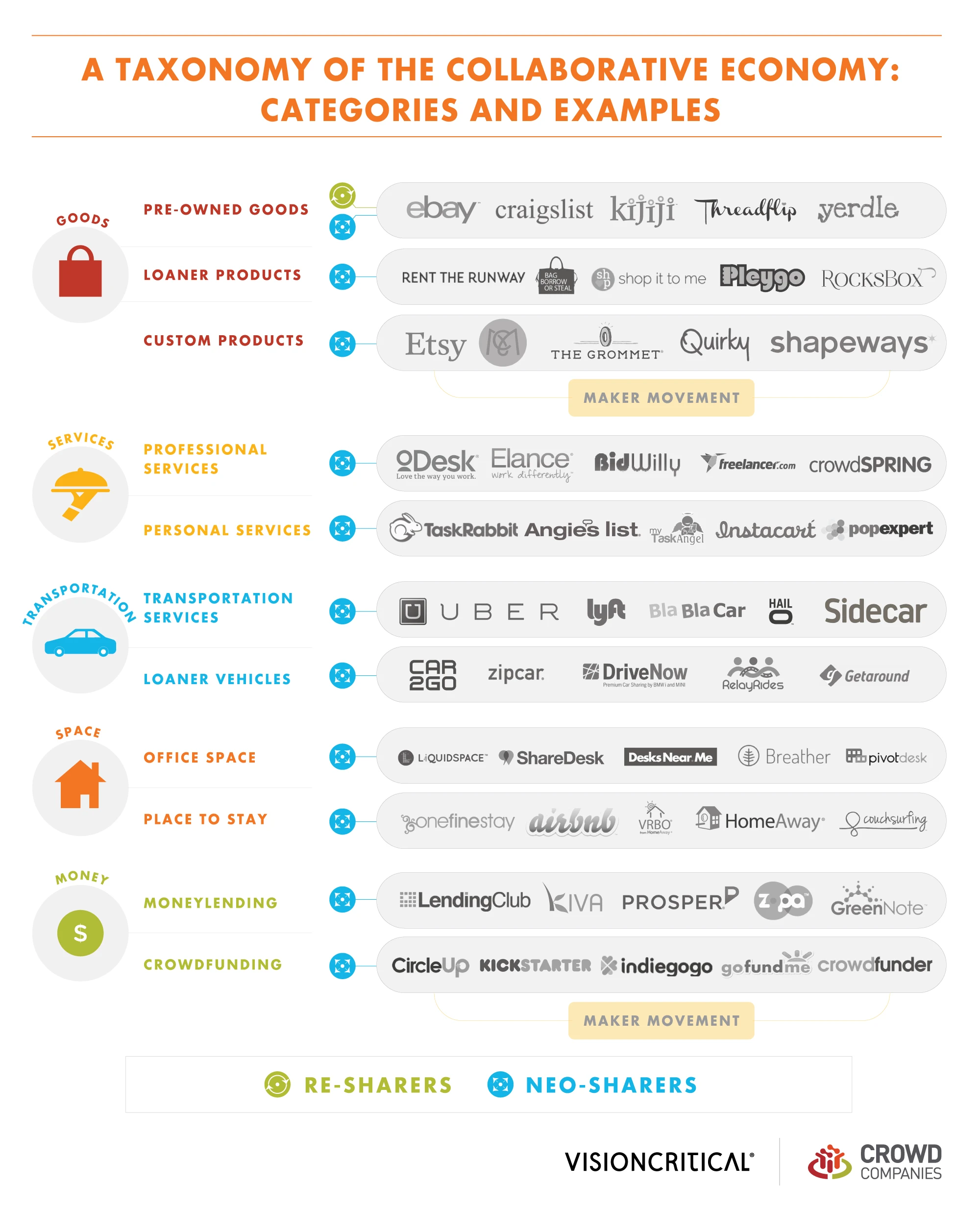 The Collaborative Economy Is Exploding, And Brands That Ignore It Are ...