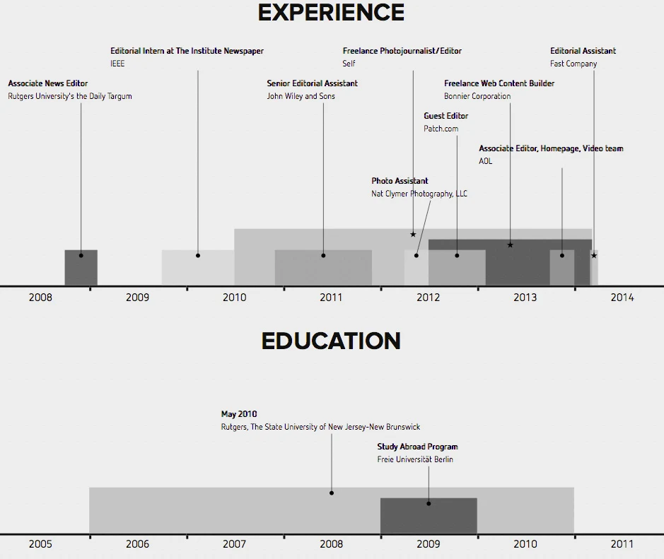 10 Apps That Could Supercharge Your Career - Fast Company