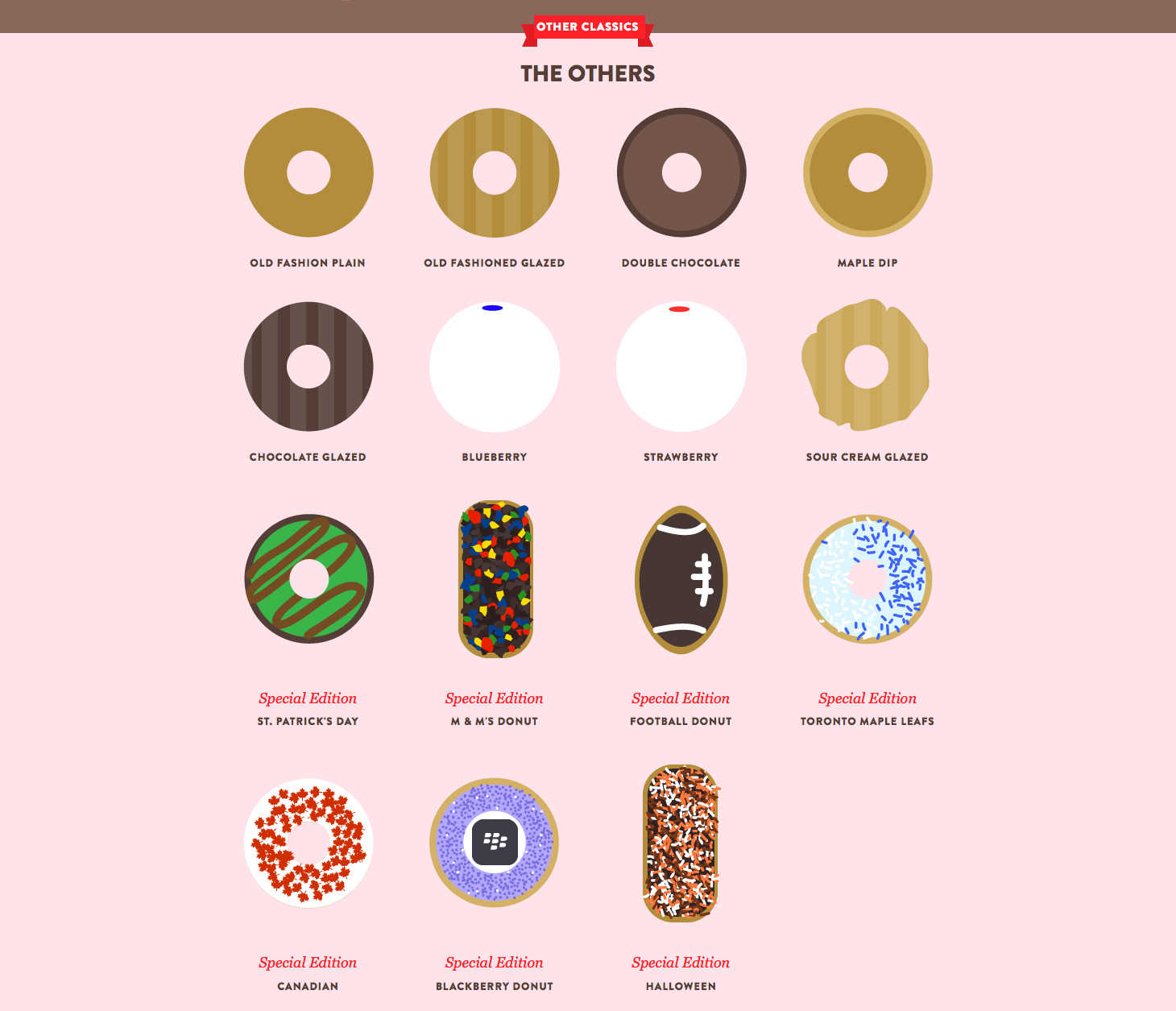 Infographic: Your Complete Guide To Ordering Coffee And Donuts At Tim ...