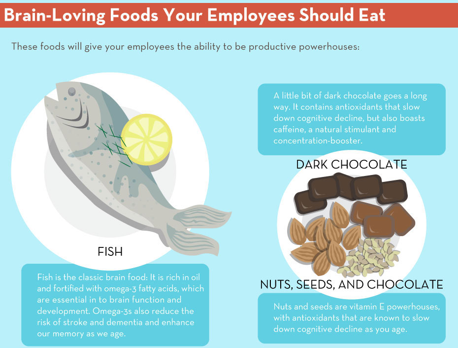 8 Reasons Why You Should Definitely Take That Lunch Break - Fast Company