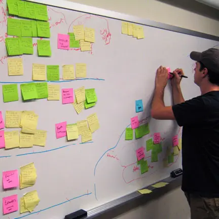 How The Post-it Note Could Become The Latest Innovation Technology ...
