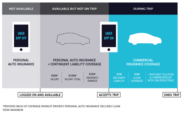 Even When Drivers Don't Have Passengers, Lyft's New Insurance Policy ...