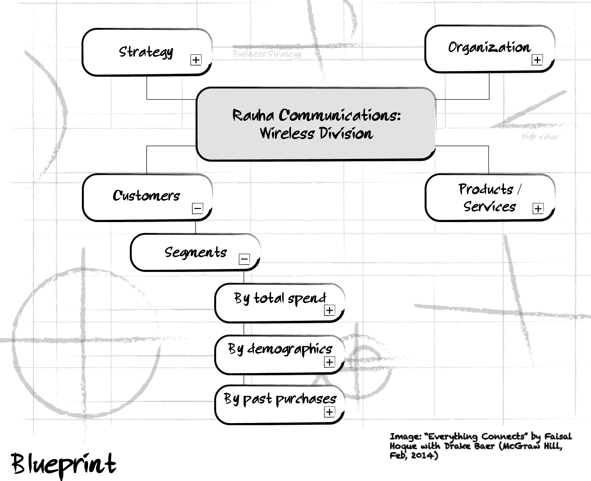 How To Map Out Your Decision Making - Fast Company