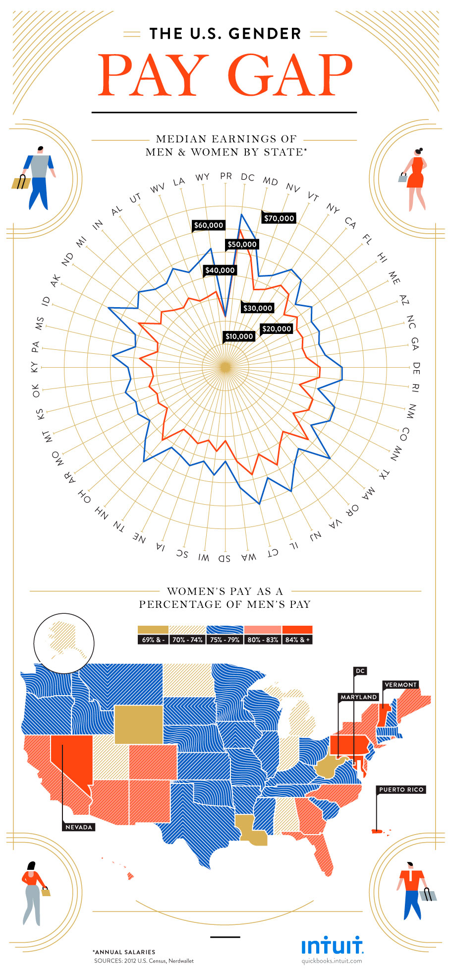 This Map Will Tell You How Big The Gender Pay Gap Is In Your State ...