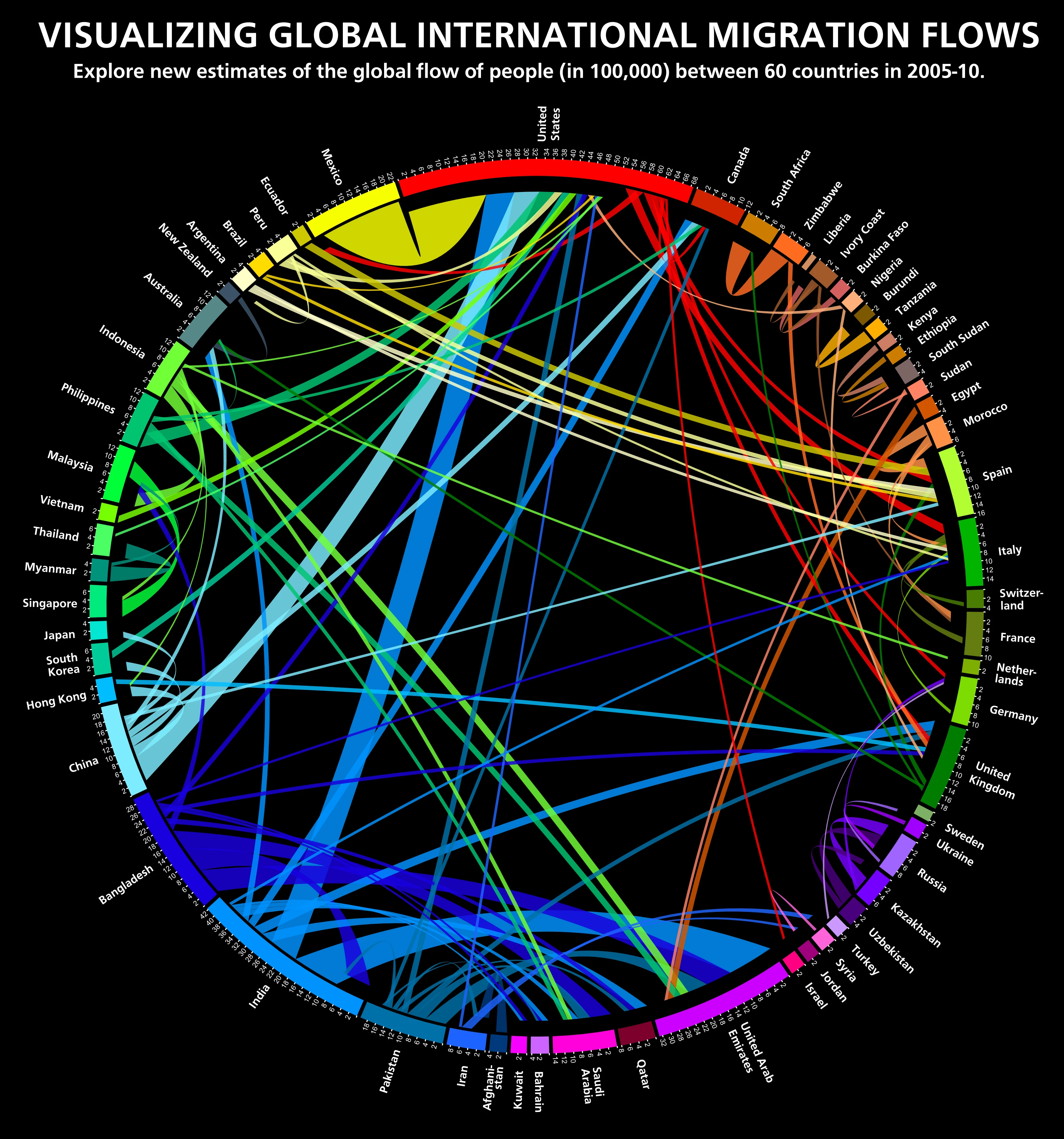 Visualizing Which Countries People Are Trying To Get Away From, And ...