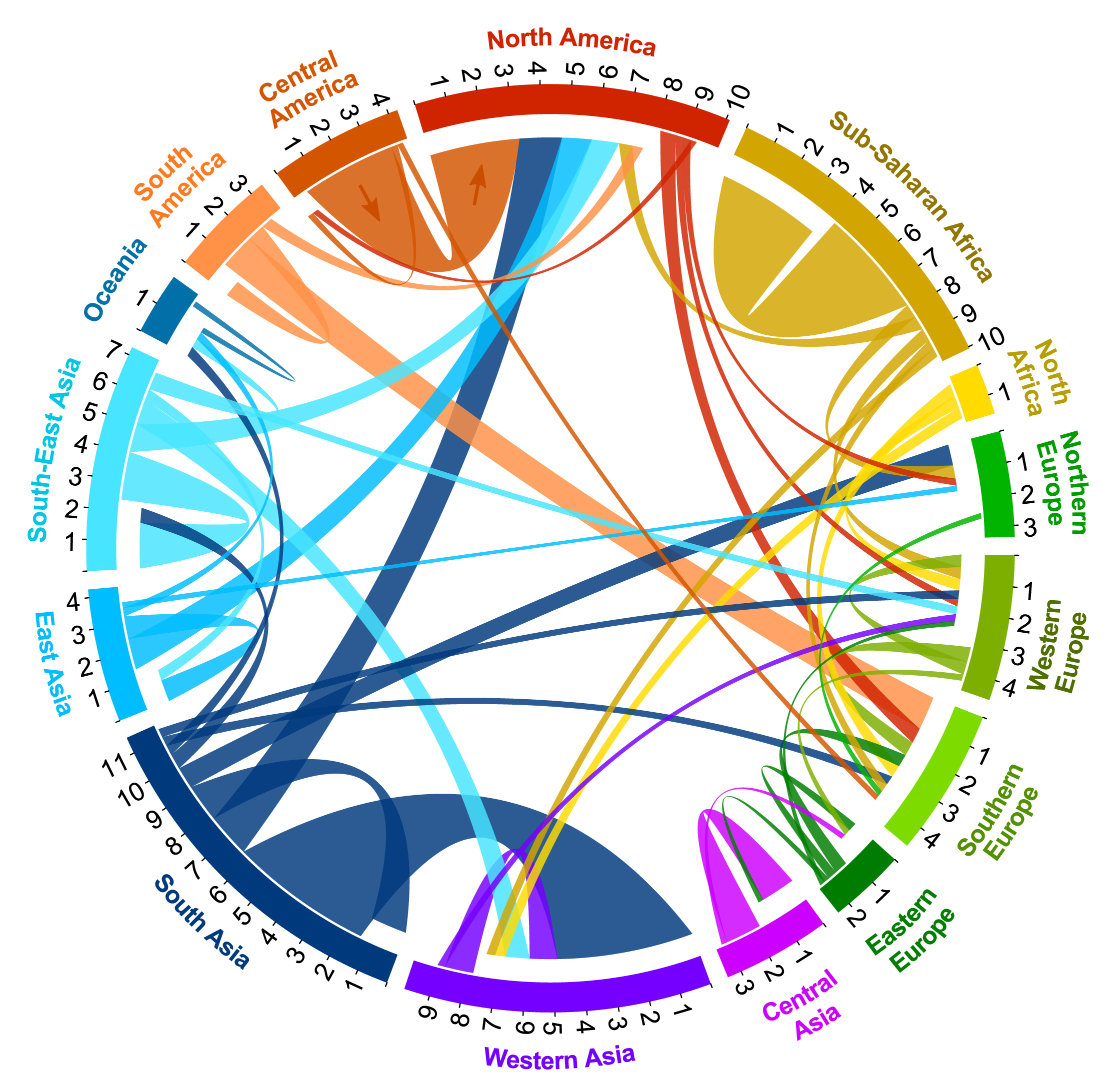 Visualizing Which Countries People Are Trying To Get Away From, And ...