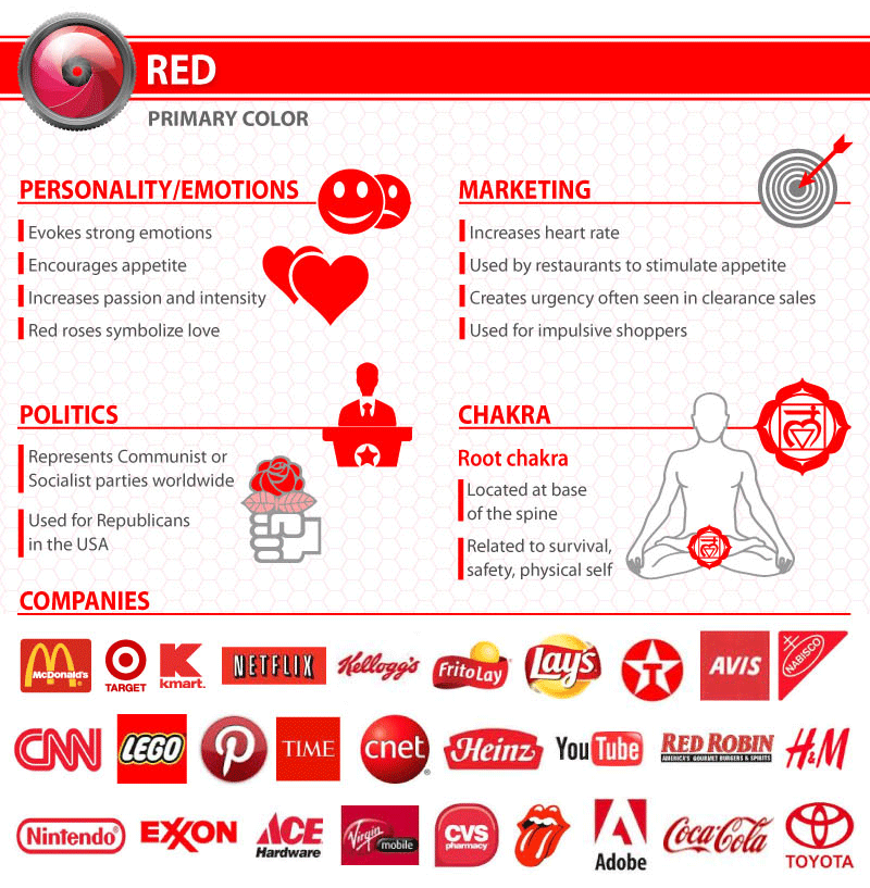 What Your Logo's Color Says About Your Company (Infographic) - Fast Company