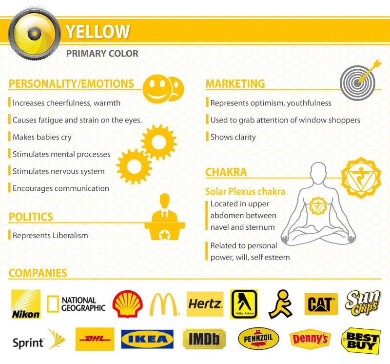 What Your Logo's Color Says About Your Company (Infographic) - Fast Company