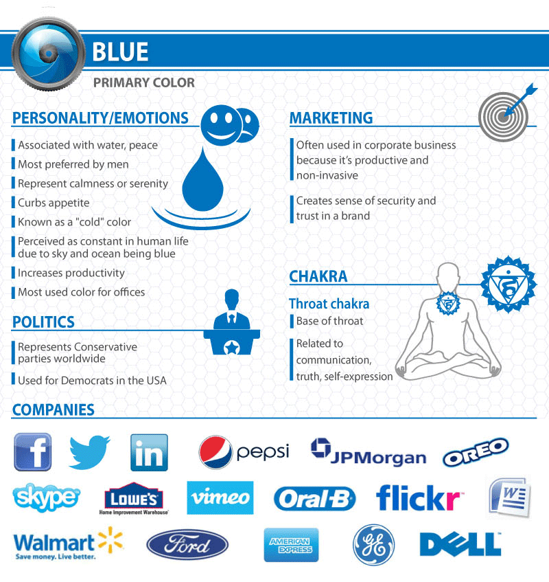 What Your Logo's Color Says About Your Company (Infographic) - Fast Company