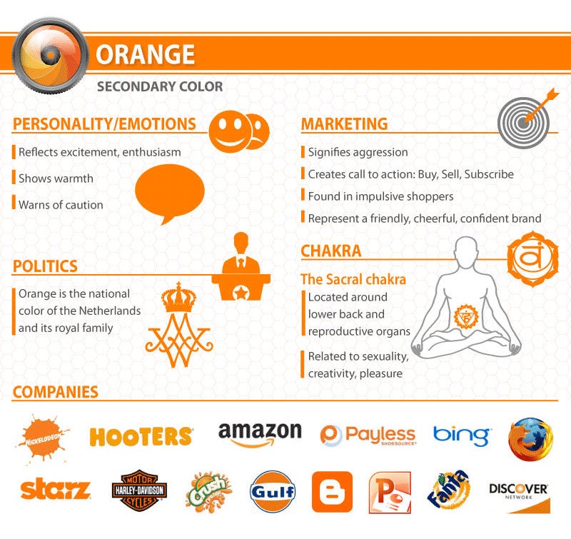 What Your Logo's Color Says About Your Company (Infographic) - Fast Company