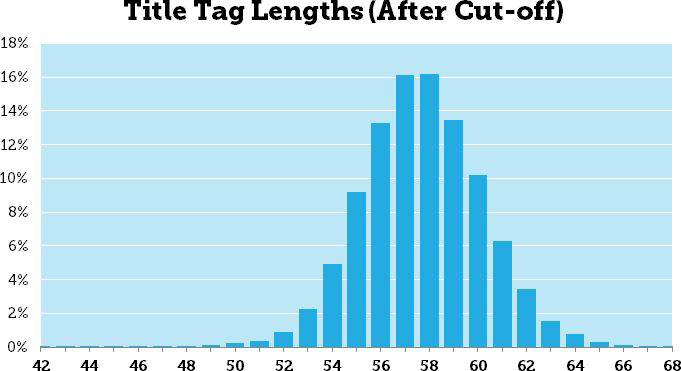 The Proven Ideal Length Of Every Tweet, Facebook Post, And Headline ...