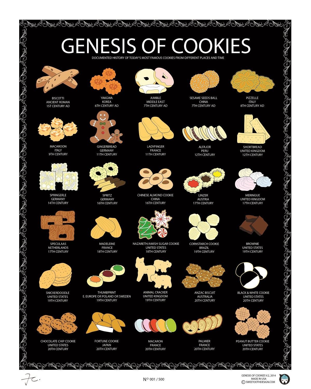 An Illustrated History Of Famous Cookies - Fast Company