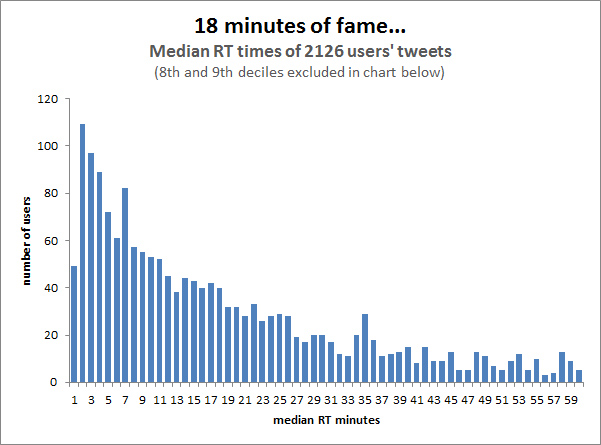 The Social Media Frequency Guide: How Often To Post To Facebook ...