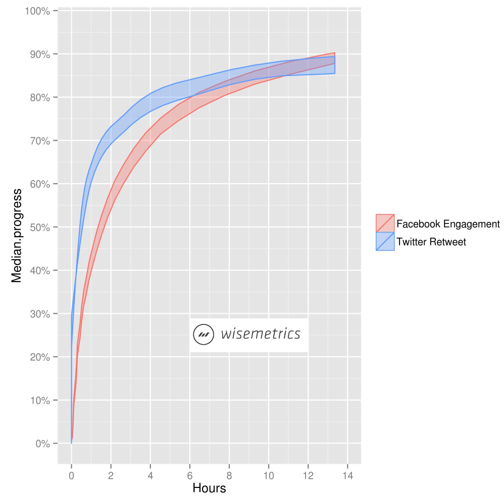 The Social Media Frequency Guide: How Often To Post To Facebook ...
