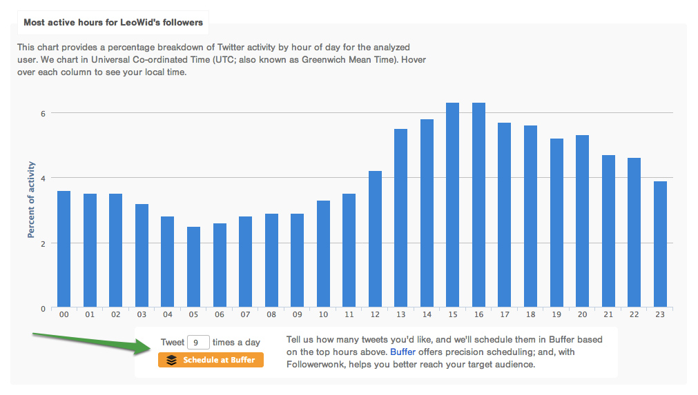 The Social Media Frequency Guide: How Often To Post To Facebook ...