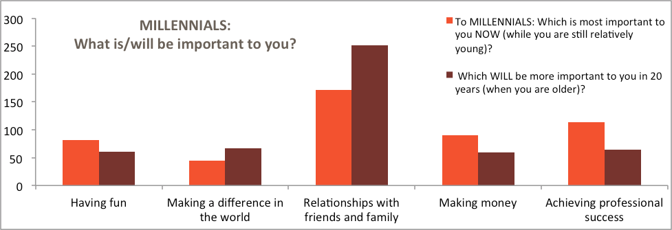 5 Myths About Millennial Consumers - Fast Company