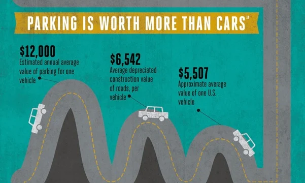 How We Think About Parking Spaces Is Ruining Our Cities - Fast Company