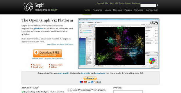 30 Simple Tools For Data Visualization - Fast Company