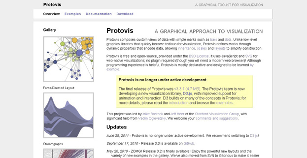 30 Simple Tools For Data Visualization - Fast Company