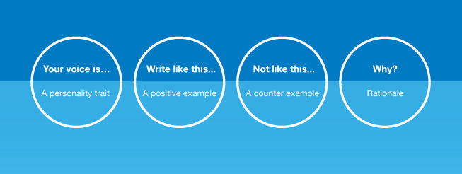 The Best Examples, Questions, And Guides To Find Your Social Media ...