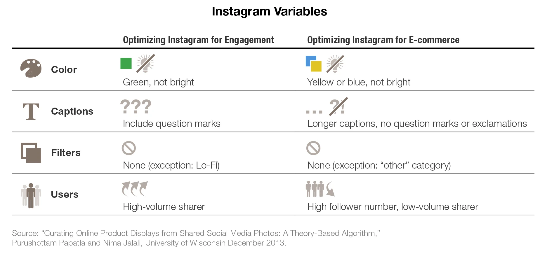 How The Most Successful Brands Dominate Instagram, And You Can Too ...