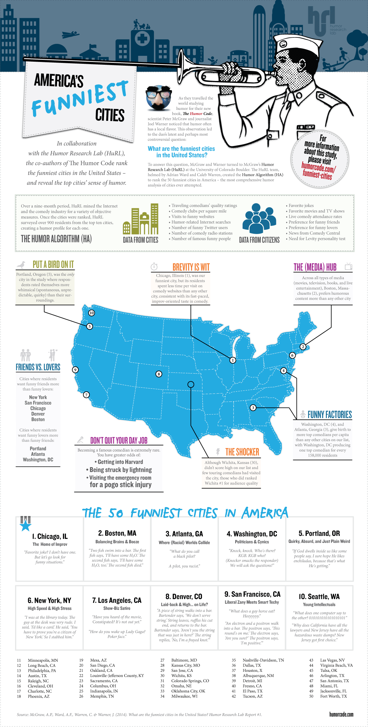 Infographic: These Are The Funniest (And Least Funny) Cities In America ...