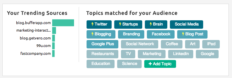The Definitive Guide To Social Media Tools For Startups - Fast Company