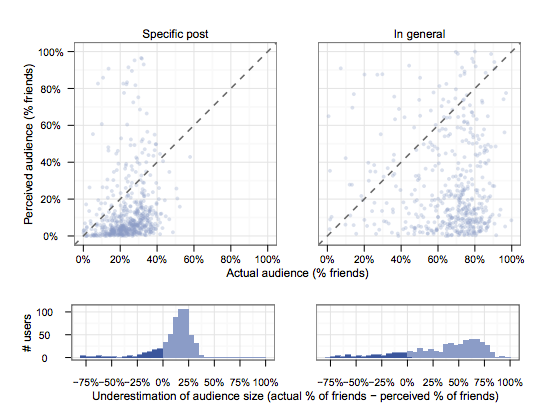 Why The R Programming Language Is Good For Business - Fast Company