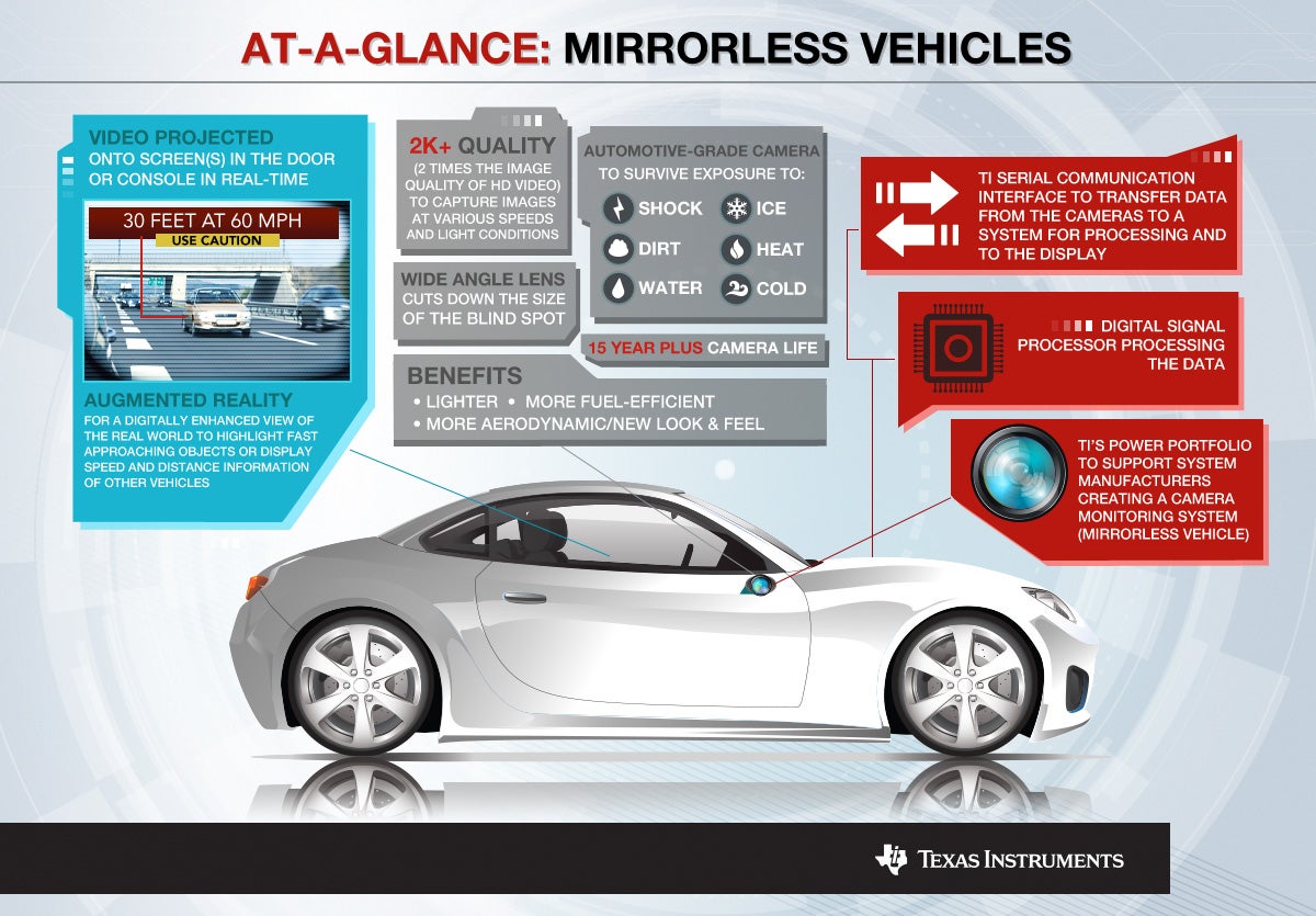The Future Of Driving: Cameras All Over Your Car - Fast Company