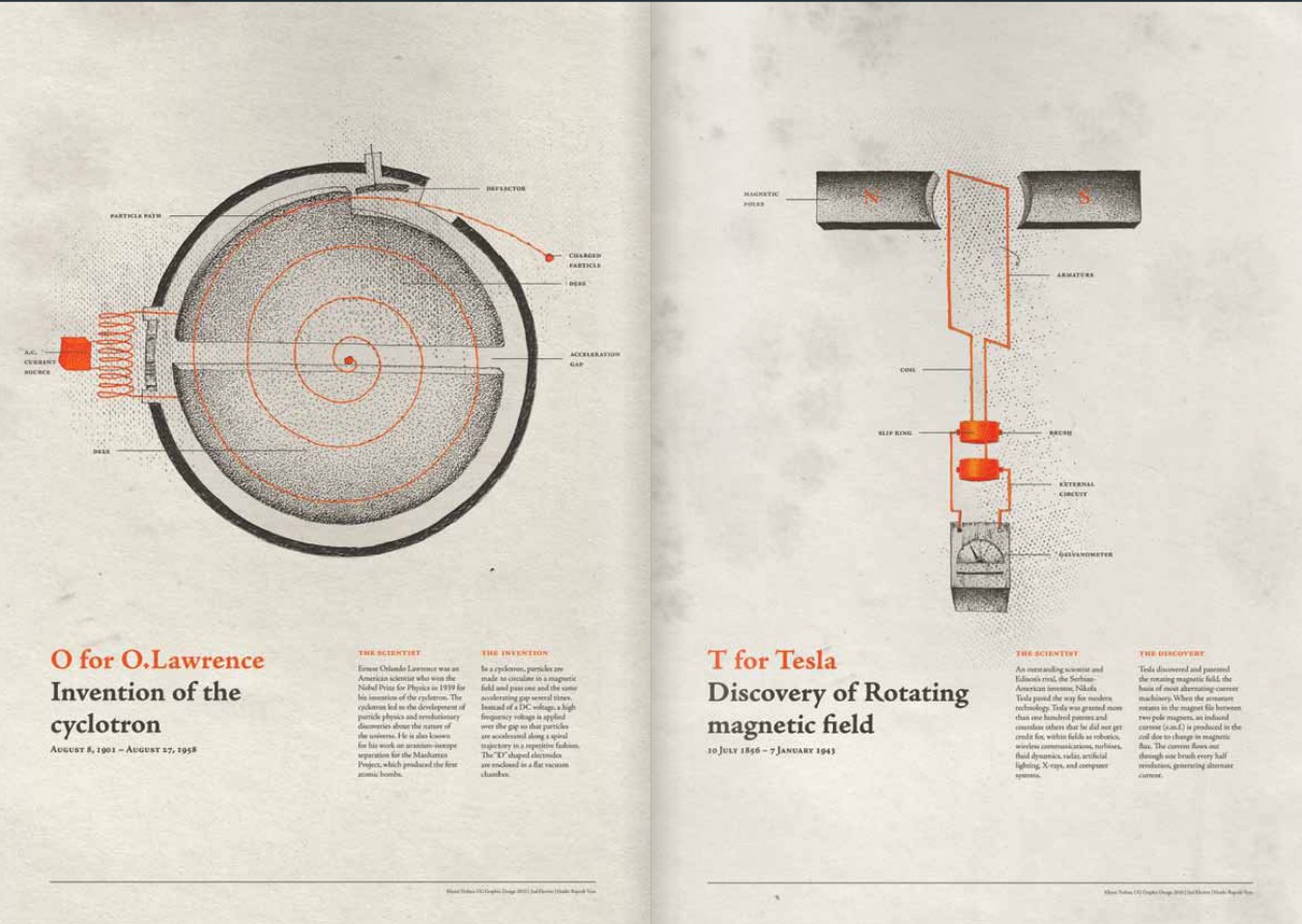 Scientific Typeface Illustrates 26 Great Inventions - Fast Company