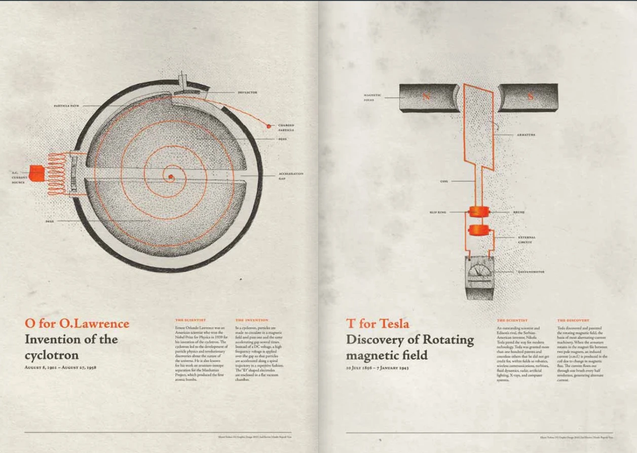 Scientific Typeface Illustrates 26 Great Inventions - Fast Company