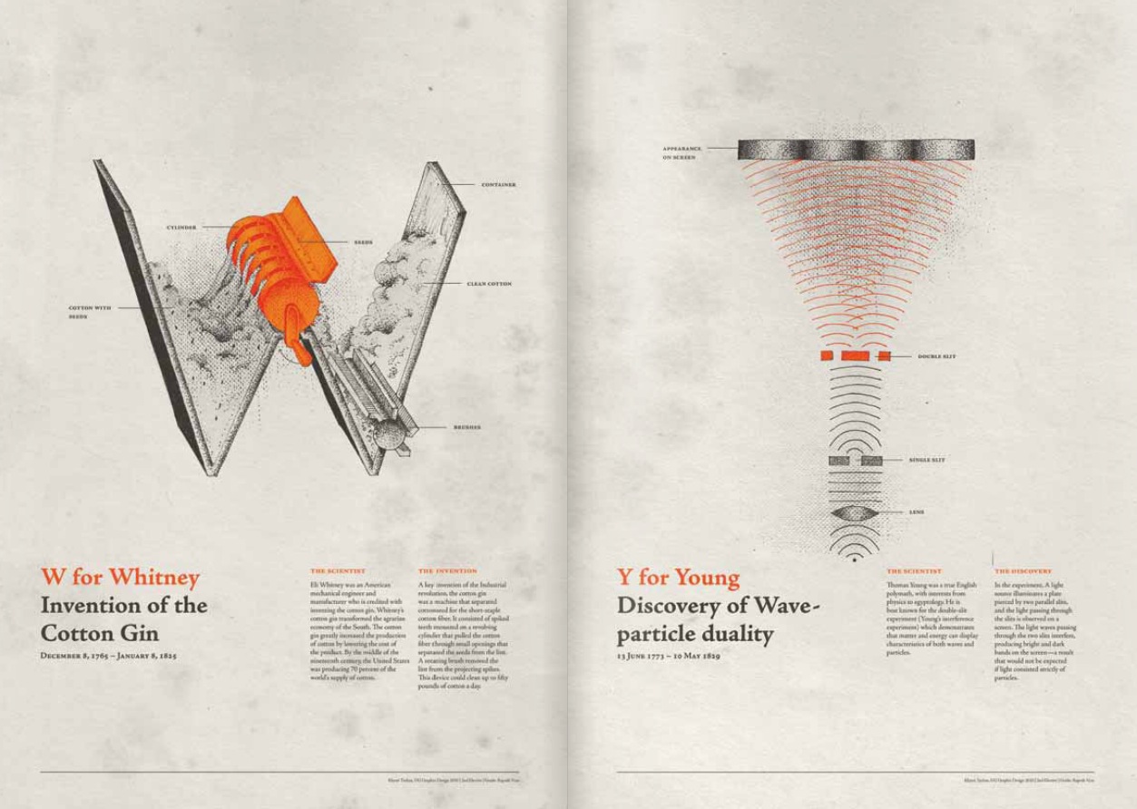 Scientific Typeface Illustrates 26 Great Inventions - Fast Company
