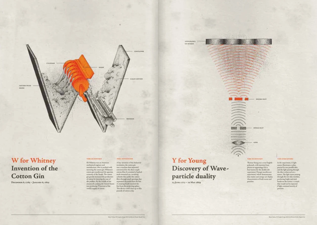 Scientific Typeface Illustrates 26 Great Inventions - Fast Company