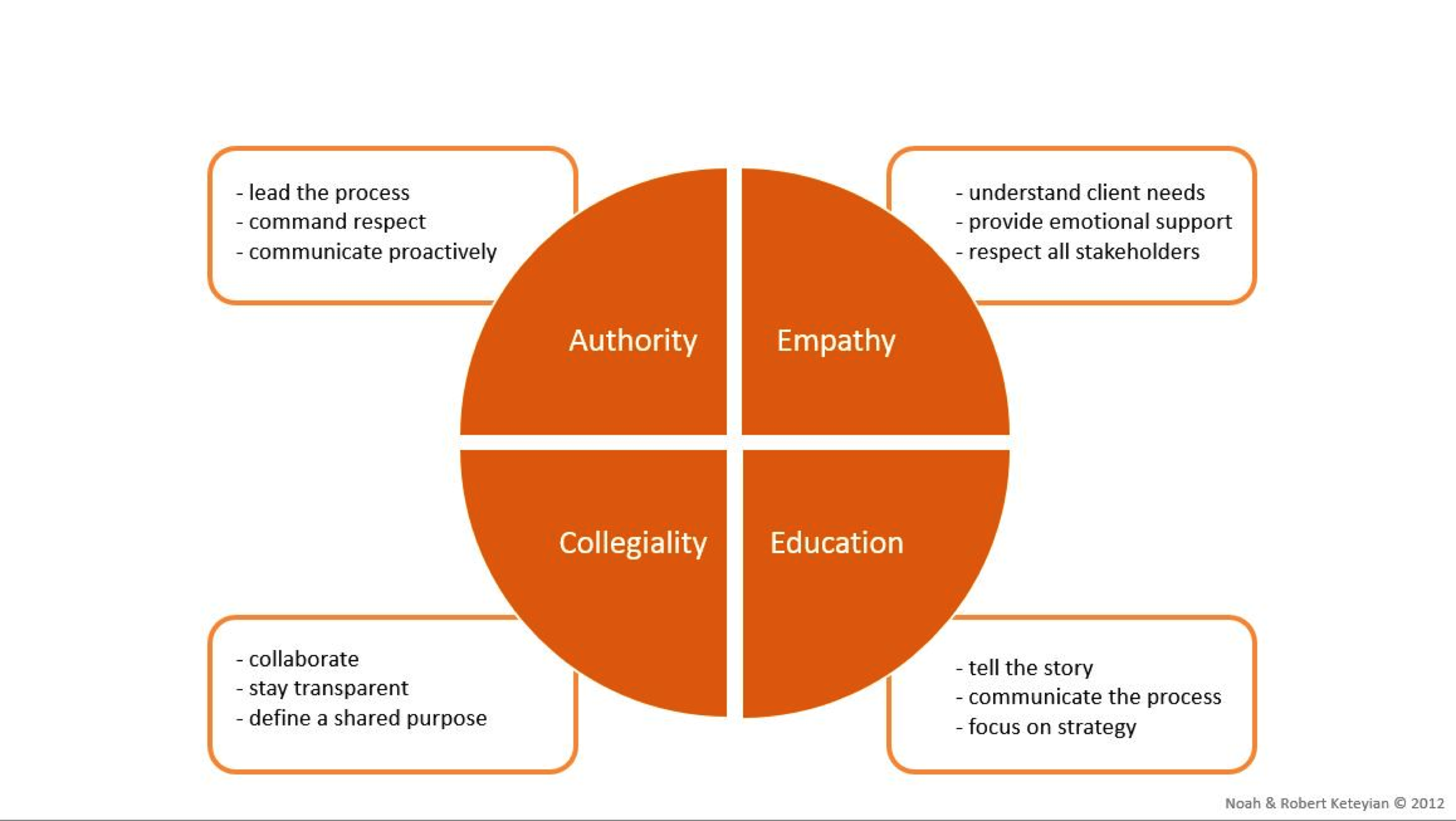 The 4 Essential Elements To Getting Your Point Across - Fast Company
