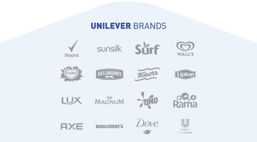 Unilever Looks To Forge New Partnerships With Startups With The Launch ...