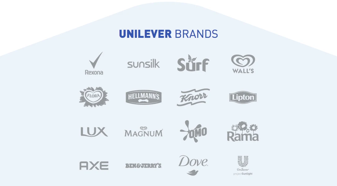 Unilever Looks To Forge New Partnerships With Startups With The Launch ...