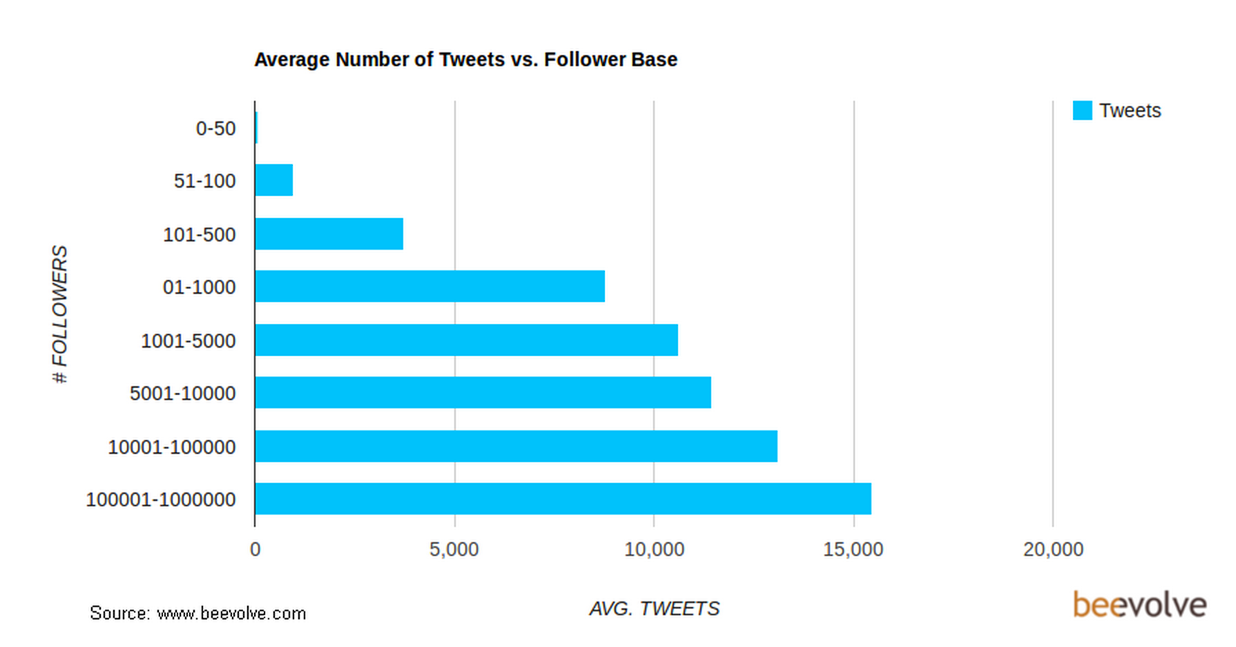 6 Research-Backed Ways To Get More Followers On Any Social Media - Fast ...